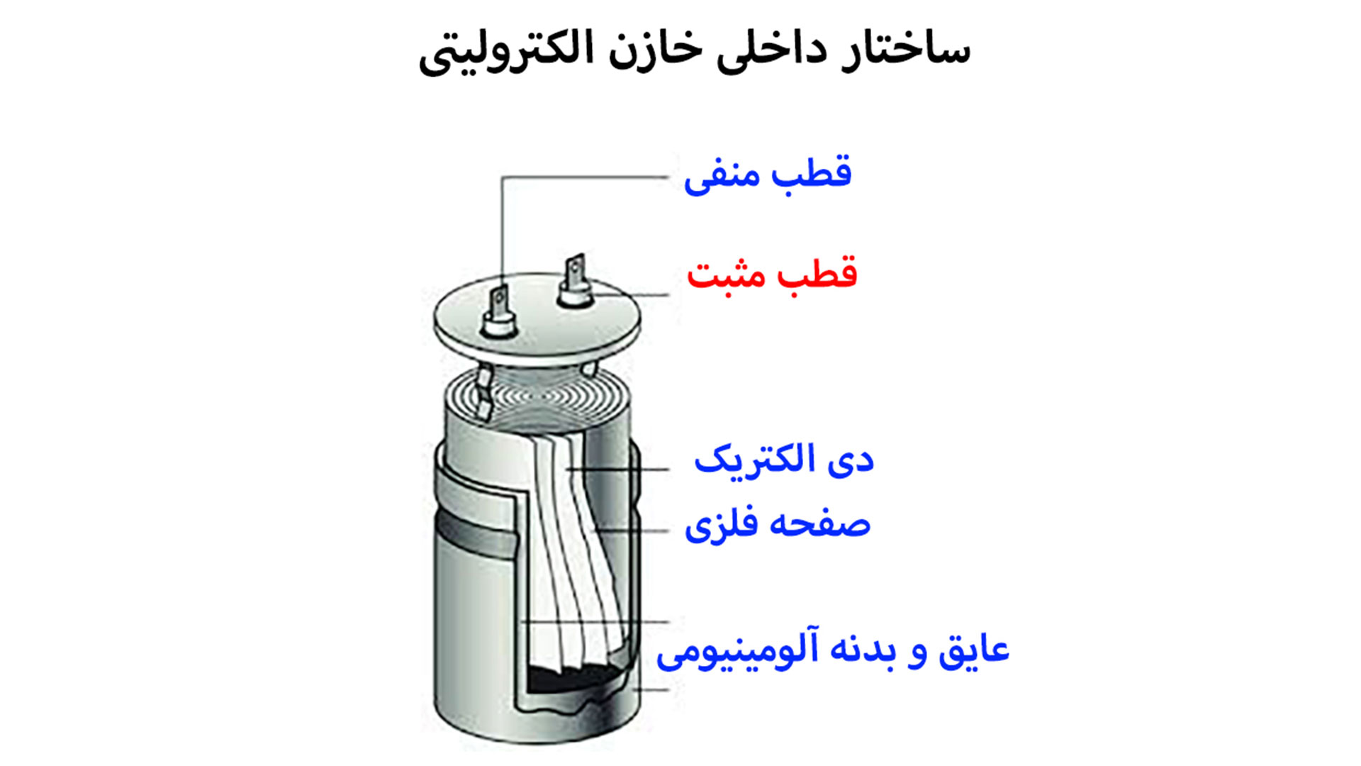خازن الکترولیتی چیست؟ | ساختار + انواع و کاربرد